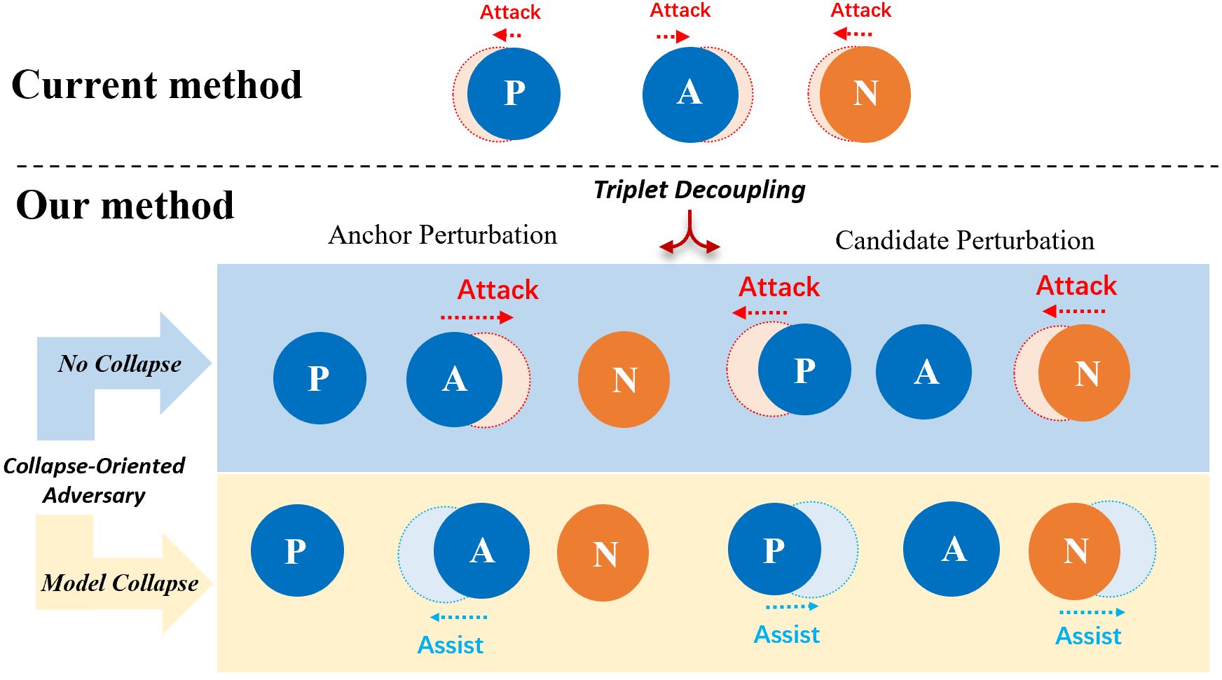 Zhengyu Zhao (赵正宇) 's Homepage